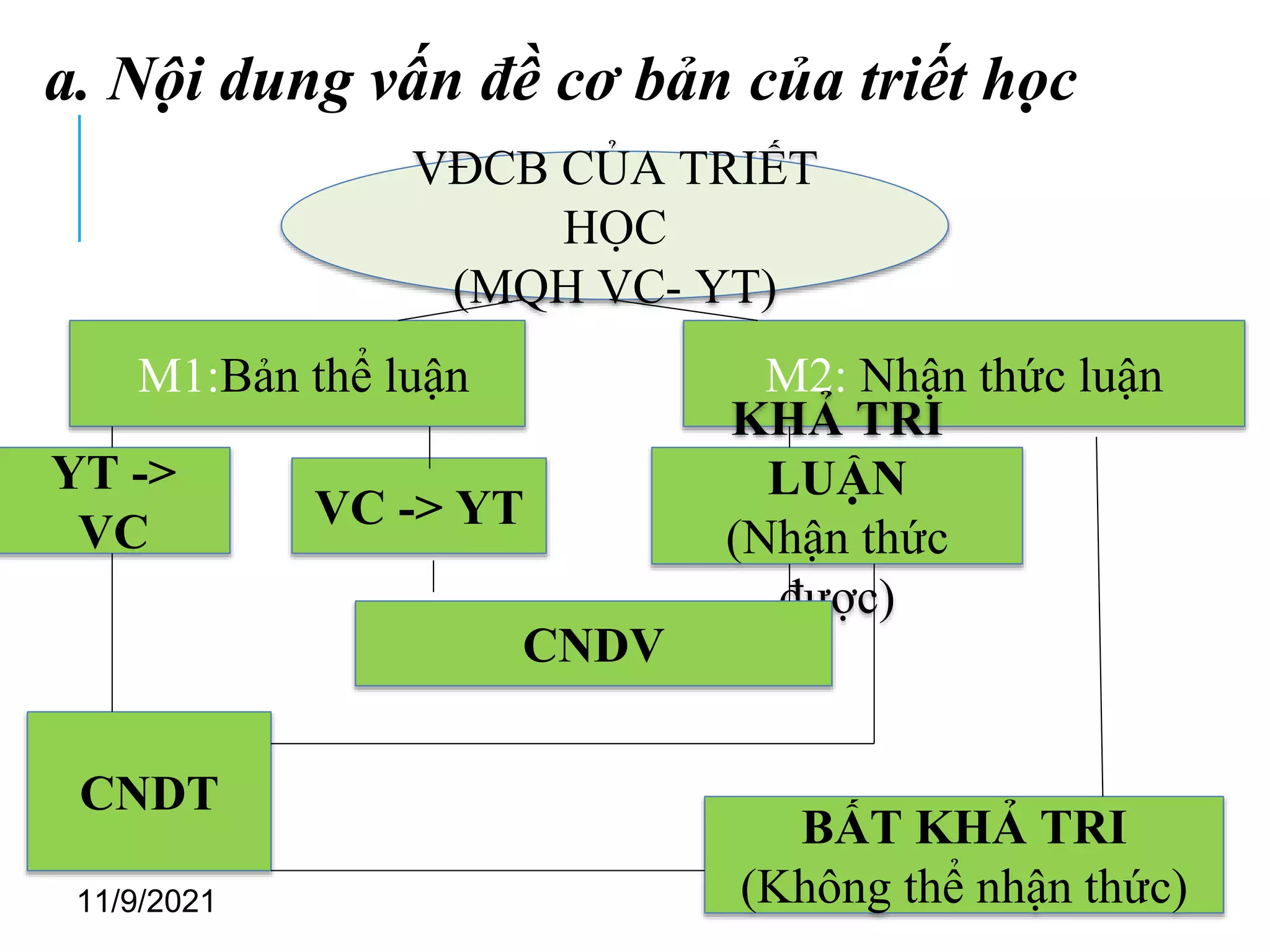 Chuong I Triet hoc.pptx