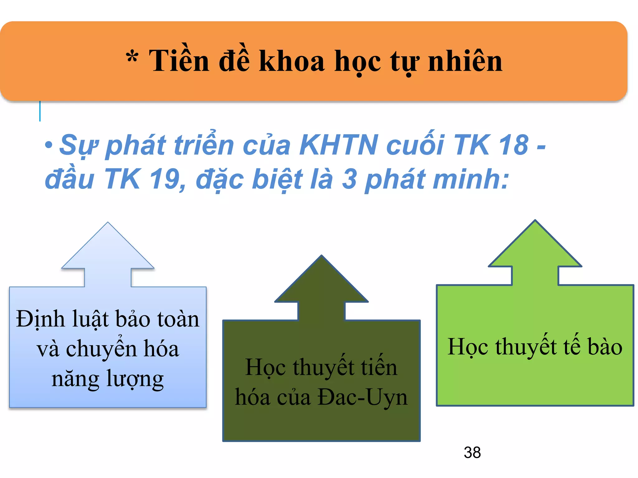Chuong I Triet hoc.pptx