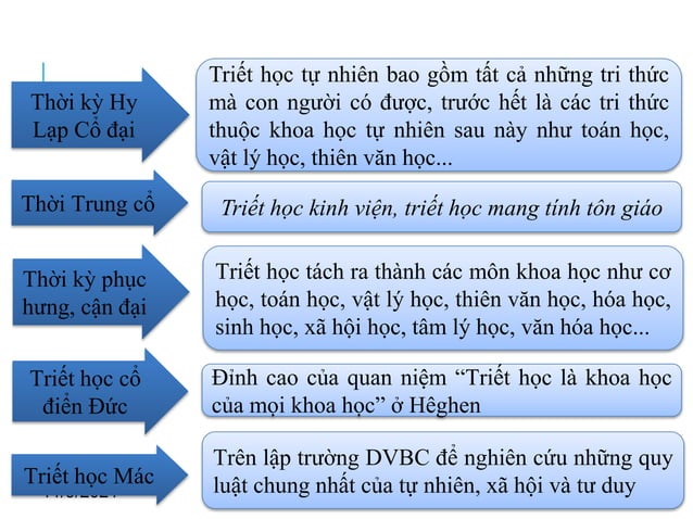 Chuong I Triet hoc.pptx