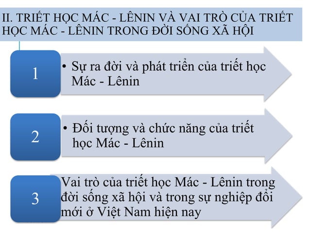 Chuong I Triet hoc.pptx