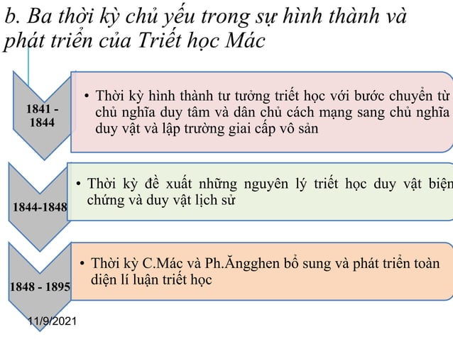 Chuong I Triet hoc.pptx