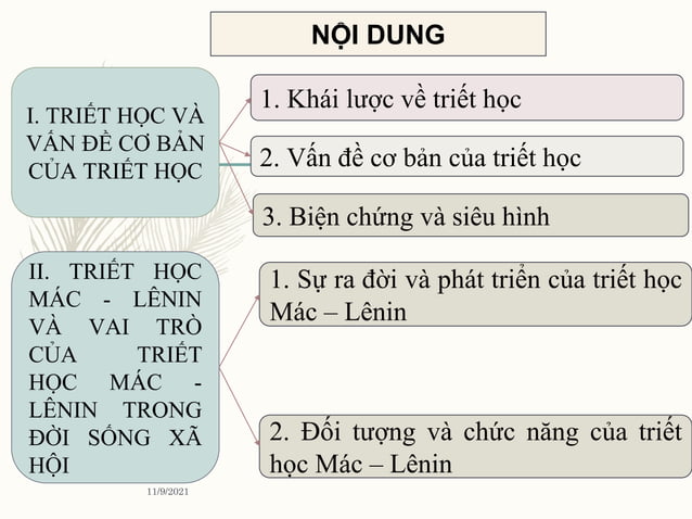 Chuong I Triet hoc.pptx