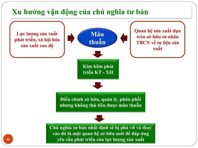 Chuong IV. KTCT.ppt