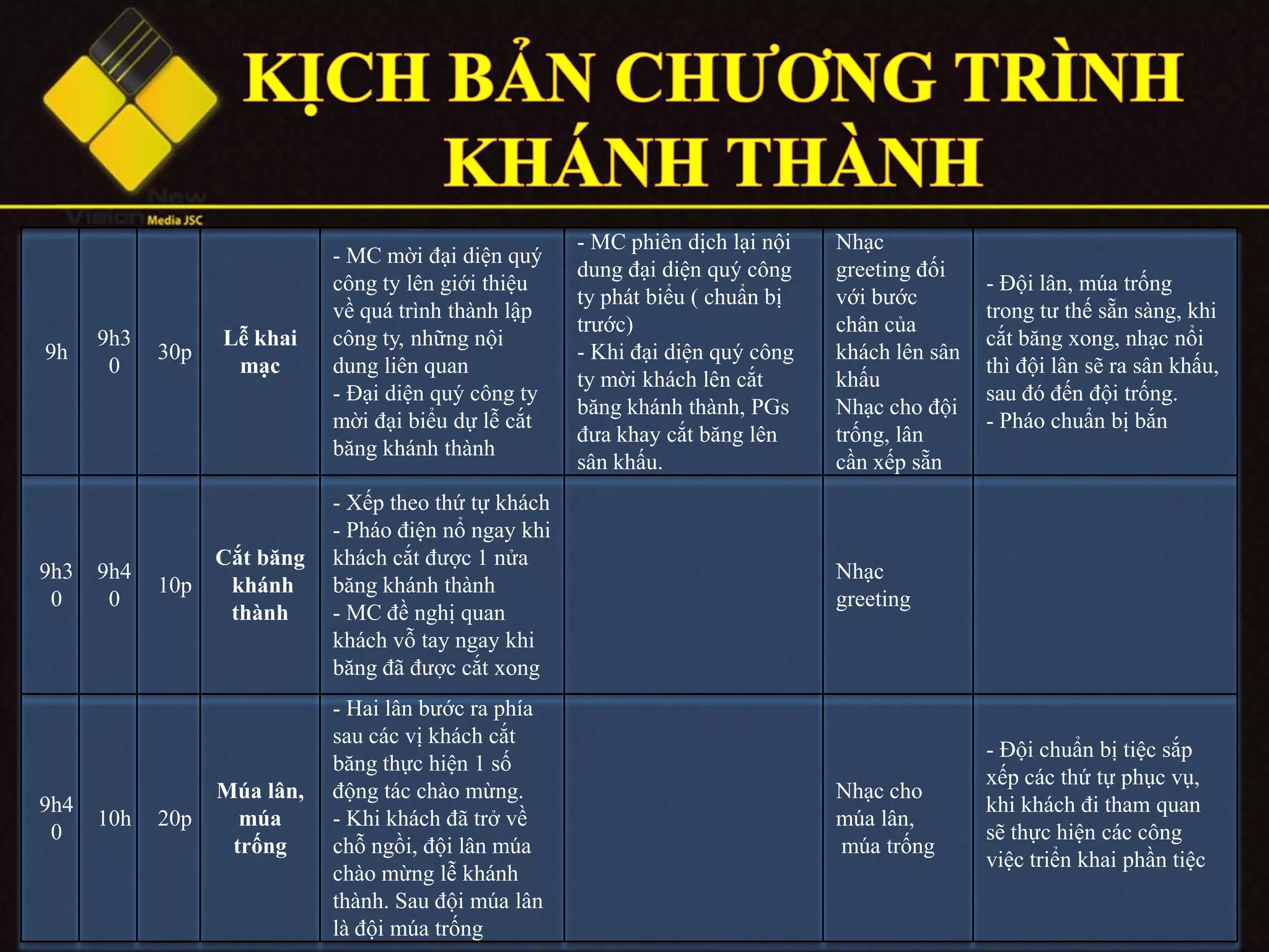 Chuong trinh khanh thanh mau | PPT