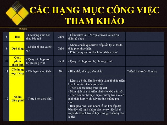 Chuong trinh khanh thanh mau | PPT