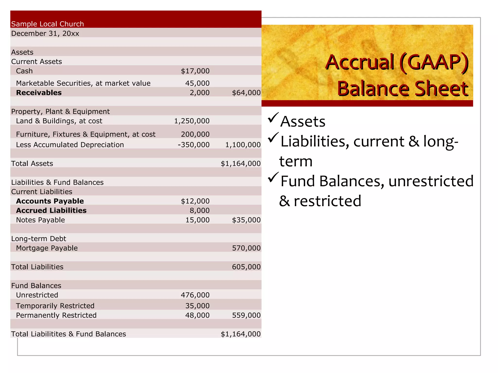 Church Christian Ministry Financial Management | PPT