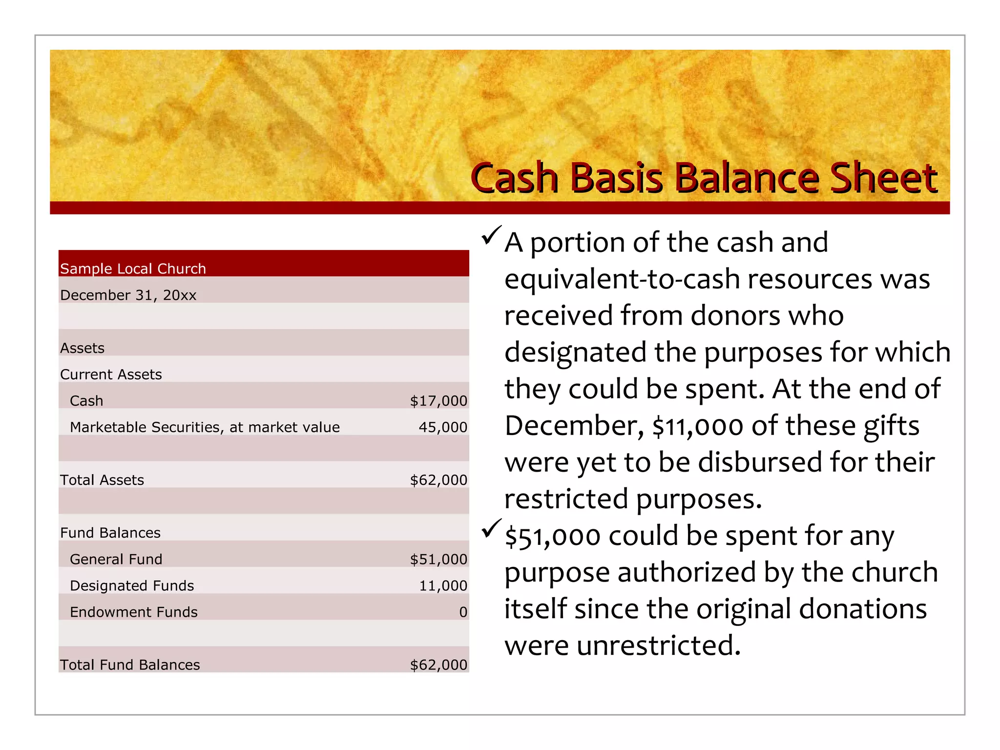 Church Christian Ministry Financial Management | PPT