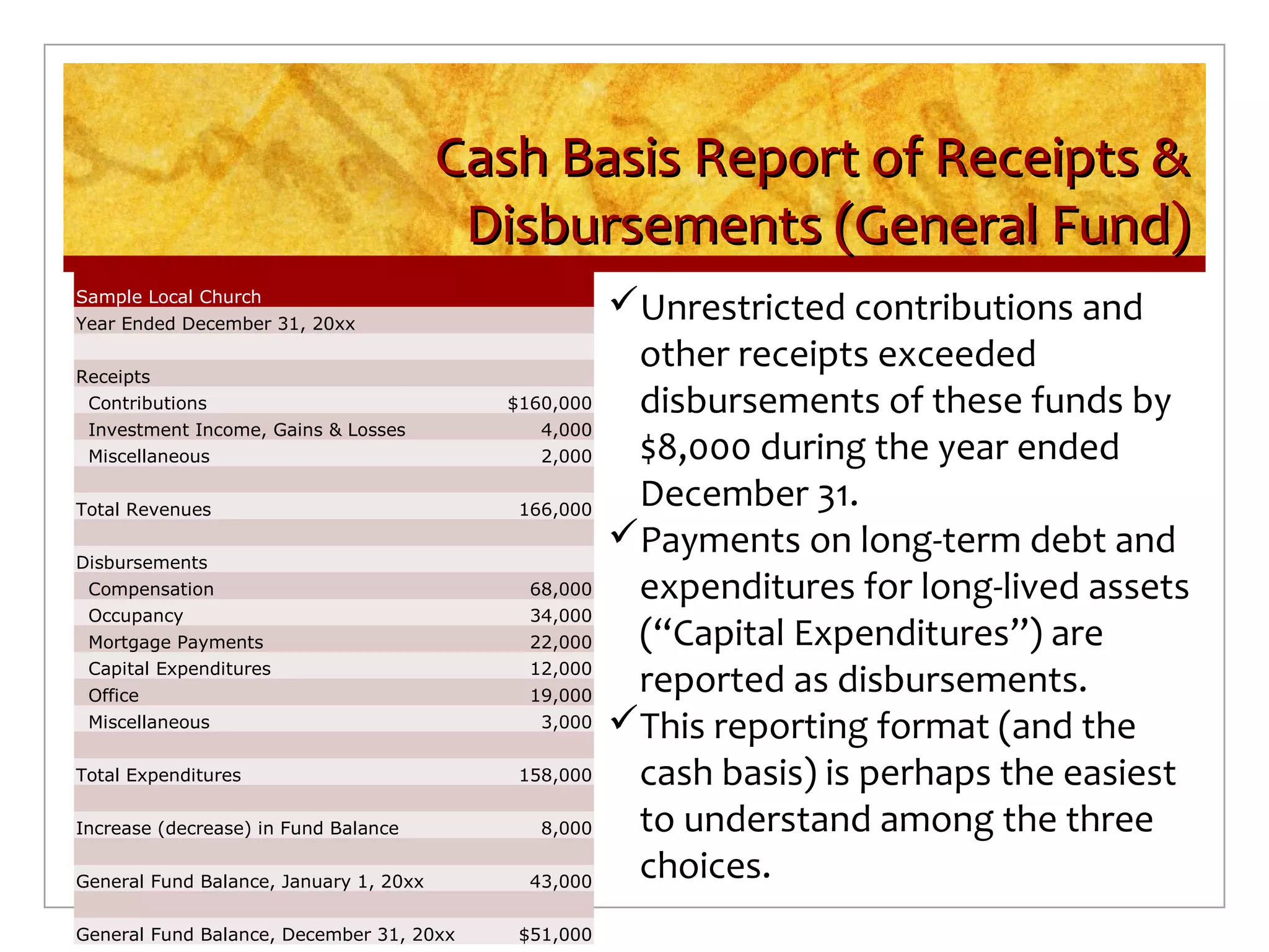 Church Christian Ministry Financial Management | PPT
