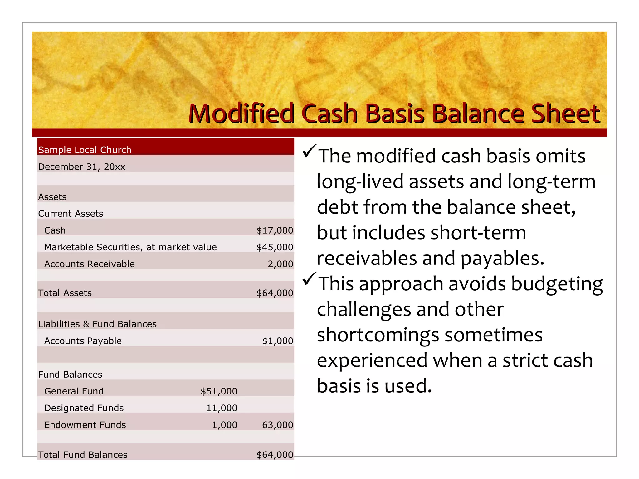Church Christian Ministry Financial Management | PPT