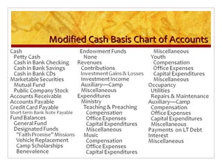 Church Christian Ministry Financial Management | PPT