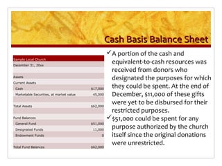Church Christian Ministry Financial Management | PPT