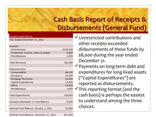 Church Christian Ministry Financial Management | PPT