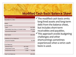 Church Christian Ministry Financial Management | PPT