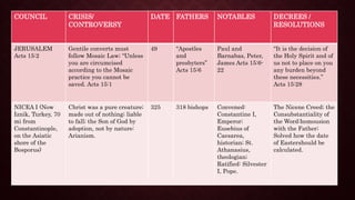 Church-councils.pptx