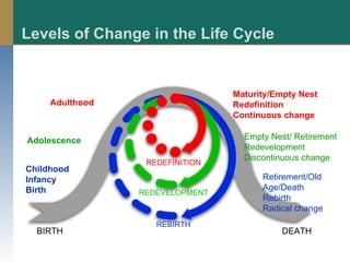 Church Transformation and Leadership | PPT
