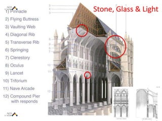 Daylight in Church Architecture Evolution | PPTX