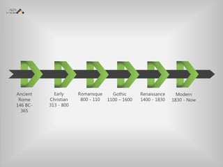 Daylight in Church Architecture Evolution | PPTX