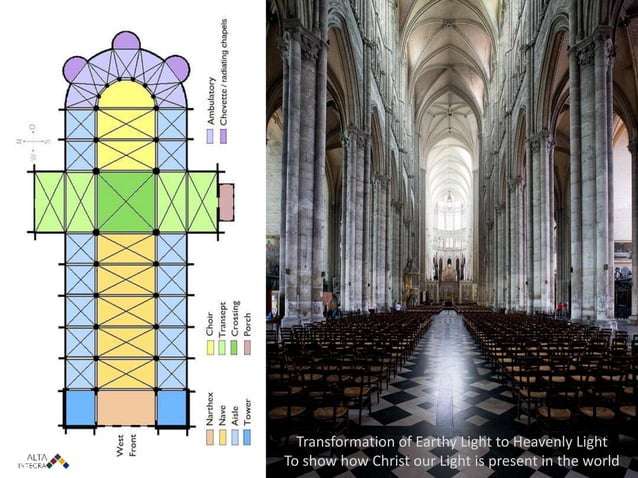 Daylight in Church Architecture Evolution | PPTX