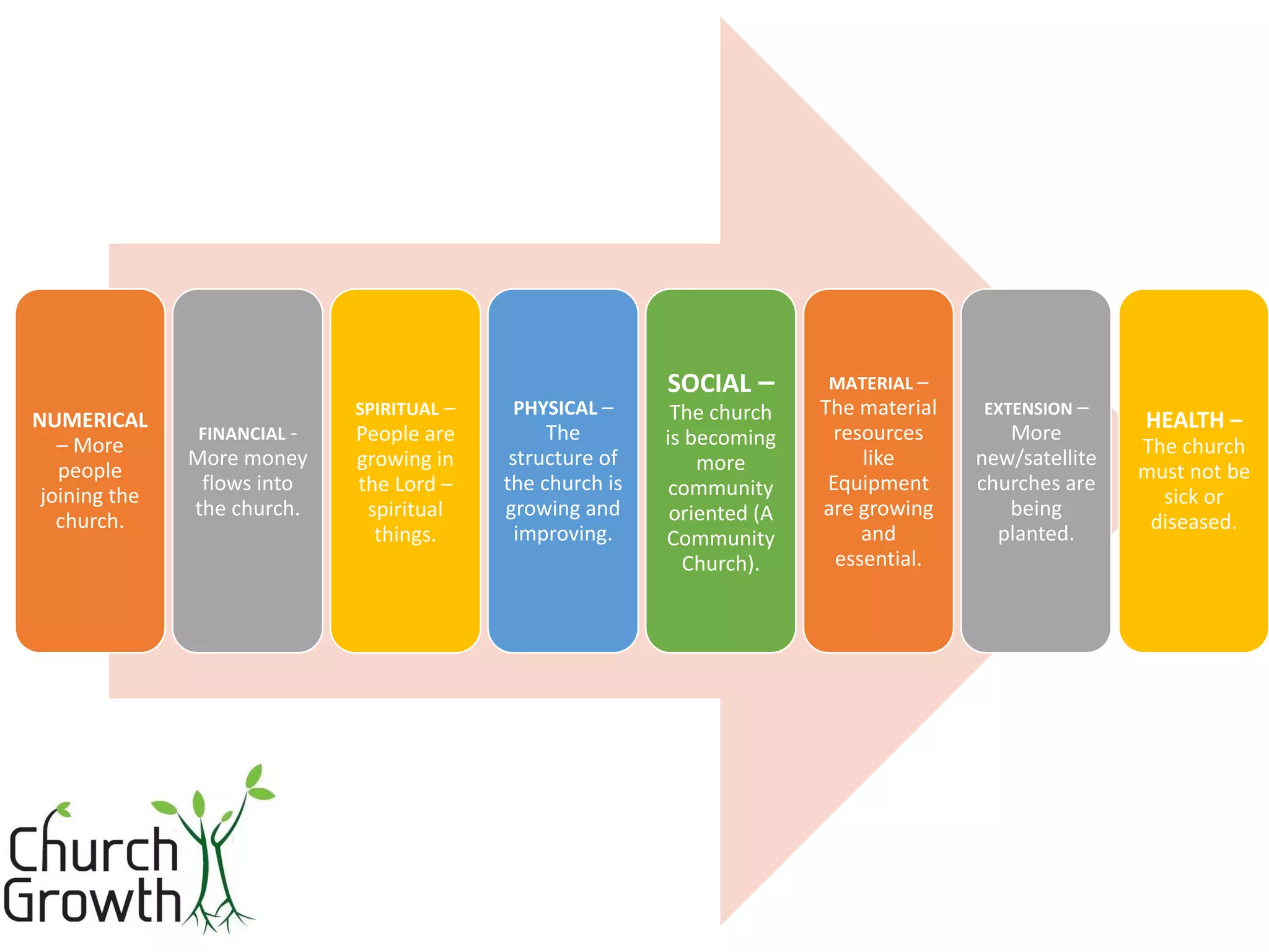 Church growth today, same vision, new approach | PDF