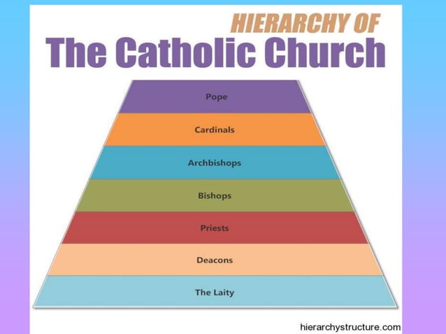 Church hierarchy | PPTX | Christianity | Religion & Spirituality