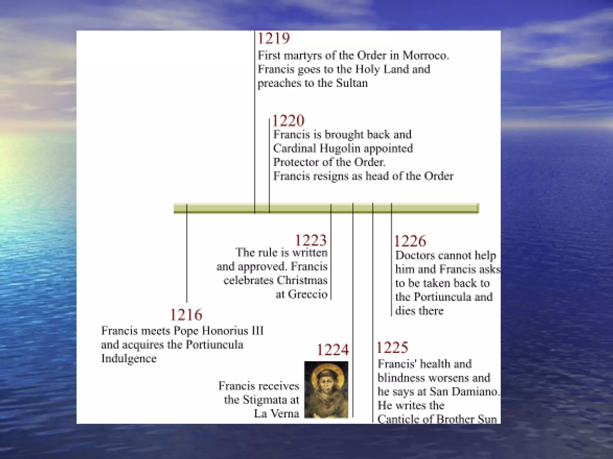 Church history 1000 1500 | PPT