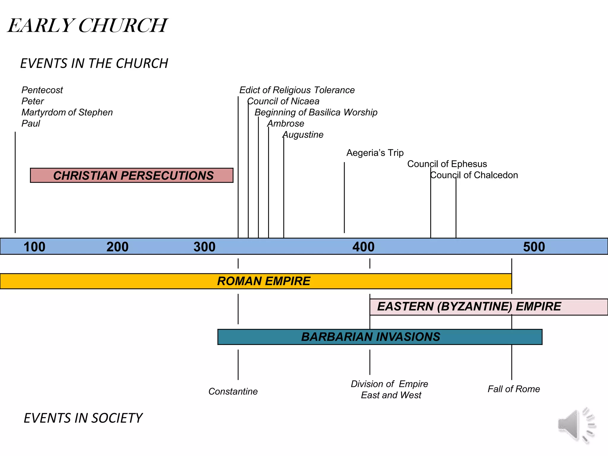 Church history chart | PPTX