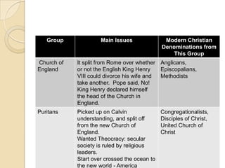 Church history institutionalization 2 | PPTX