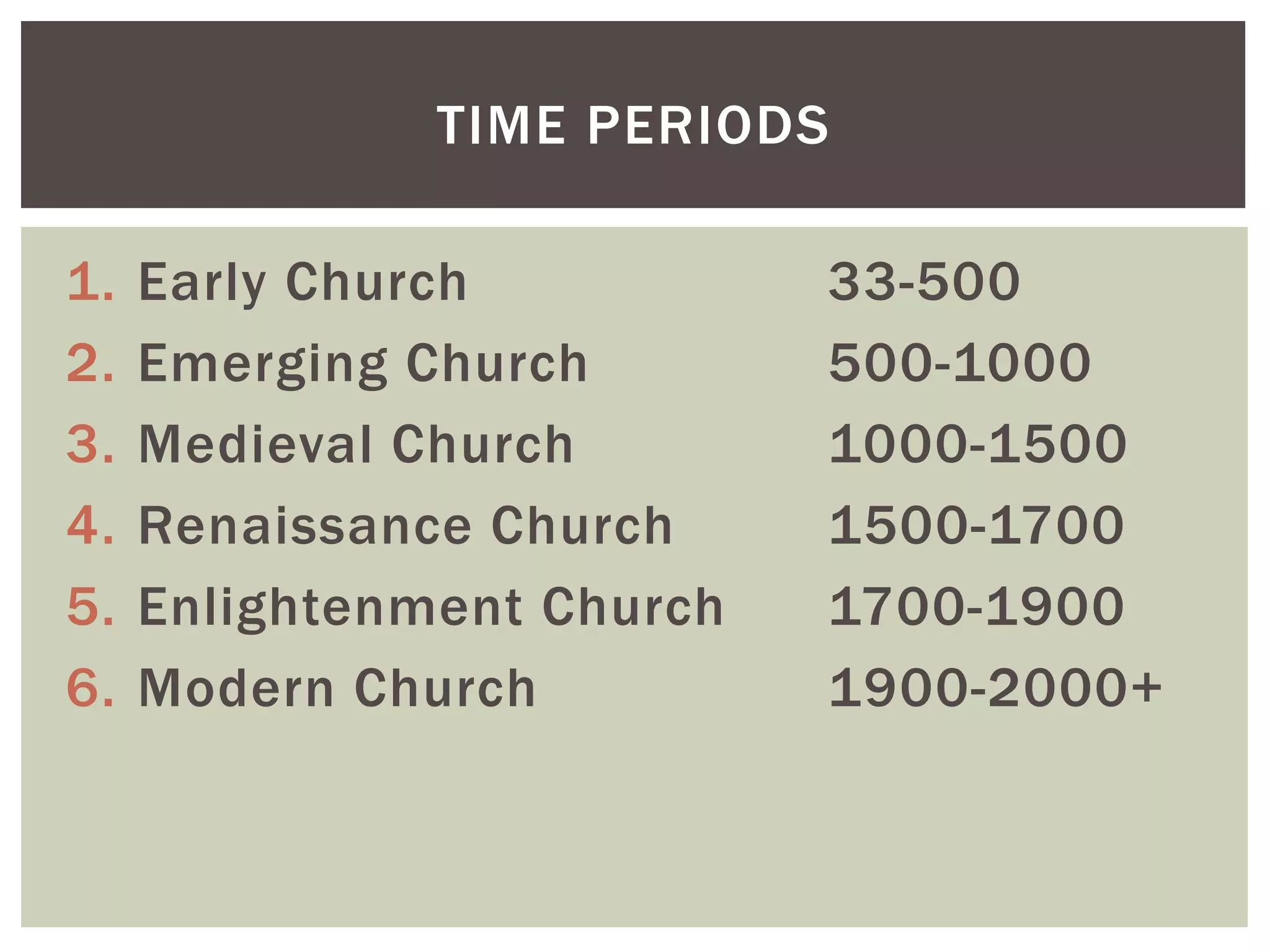 Church history Introduction | PPTX