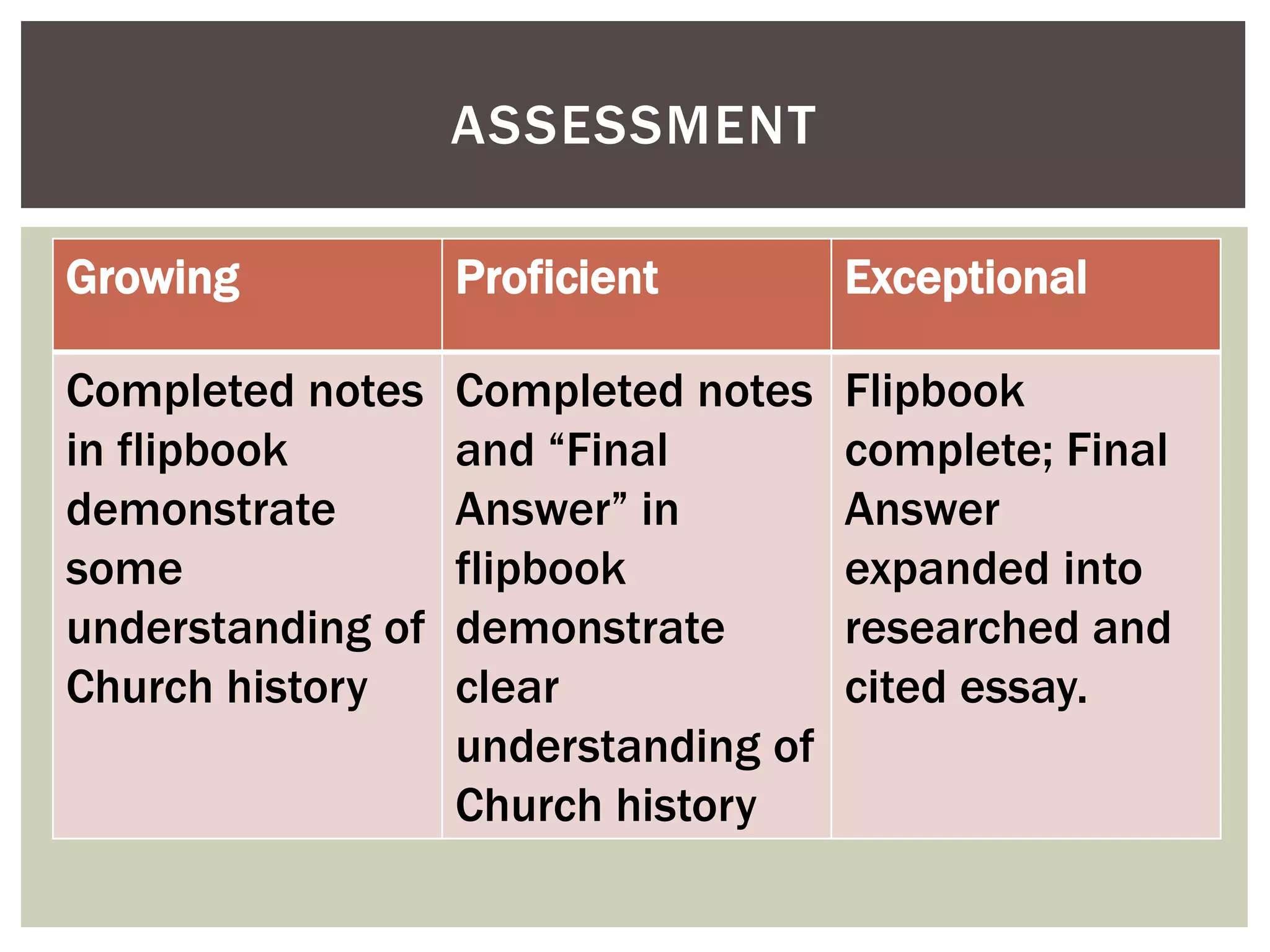 Church history Introduction | PPTX