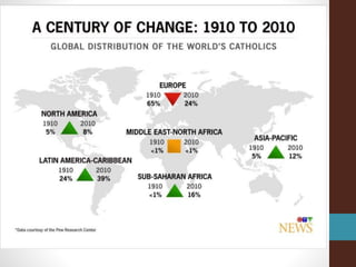 Church history modern | PPTX