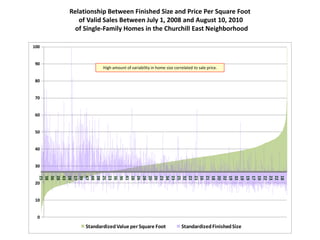 Churchill Neighborhood Analysis | PPT