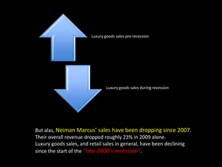 Churchill Neiman Marcus | PPTX