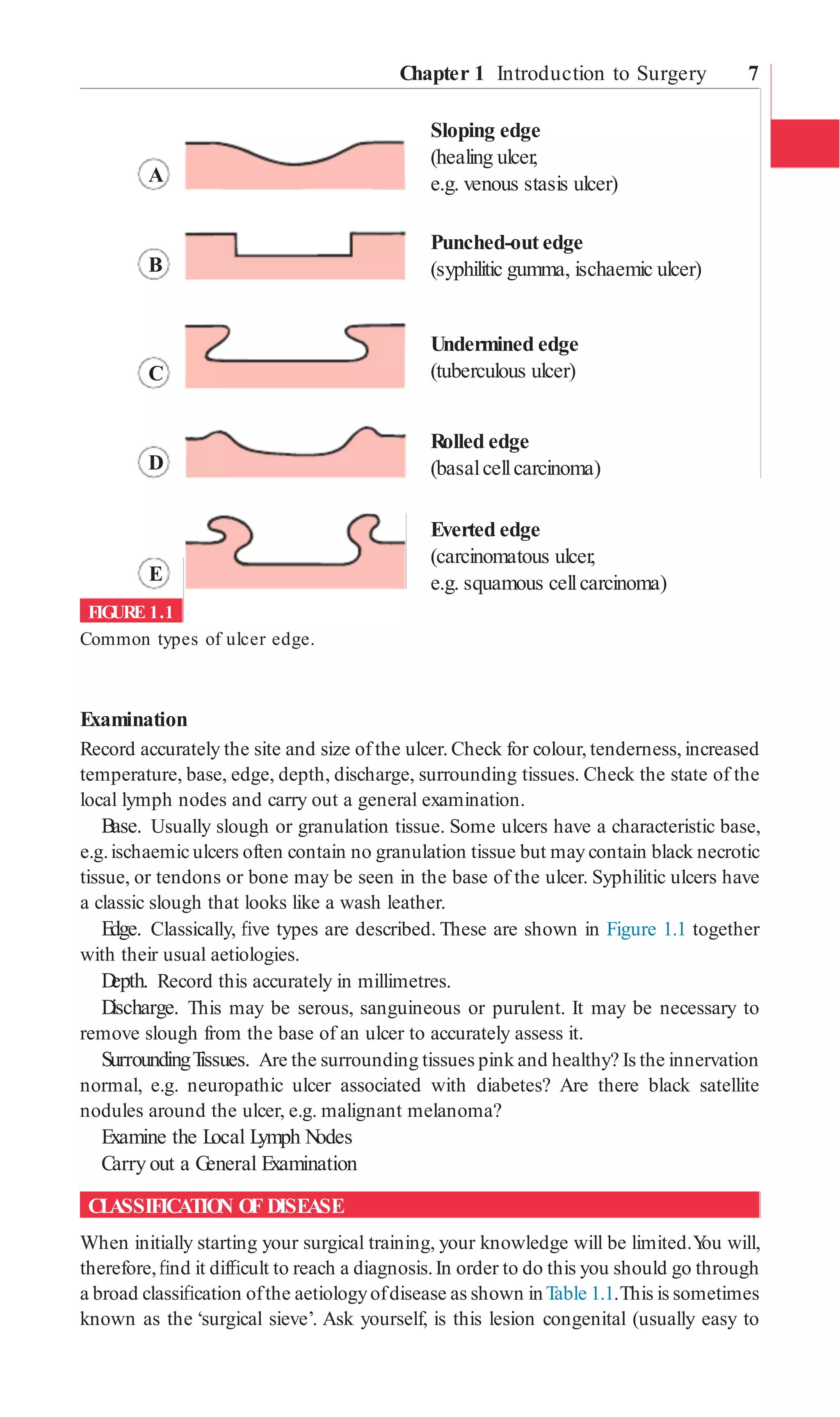 Churchill’s Pocketbooks Surgery – 5th Edition | PDF