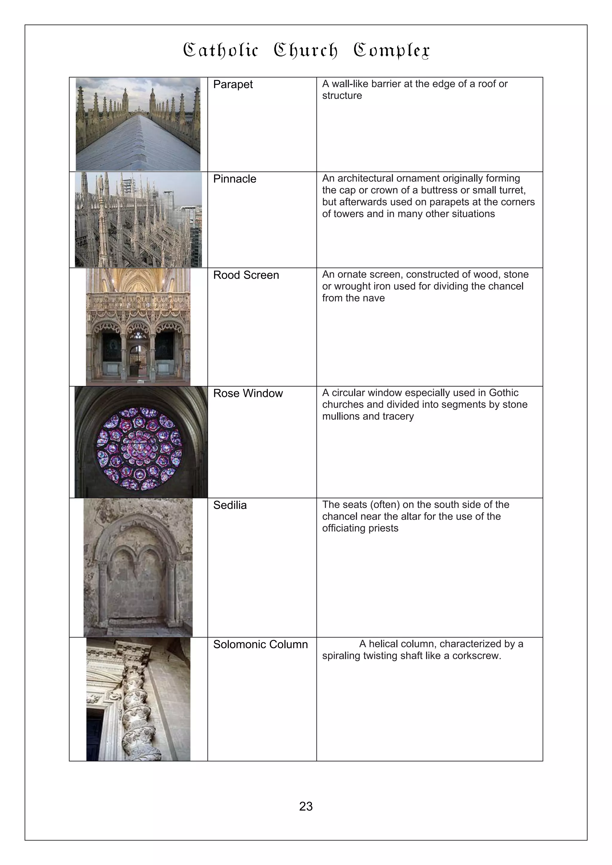 Church of salvation (catholic church complex) thesis report by hebron ...