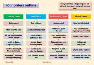 Church order | PPT