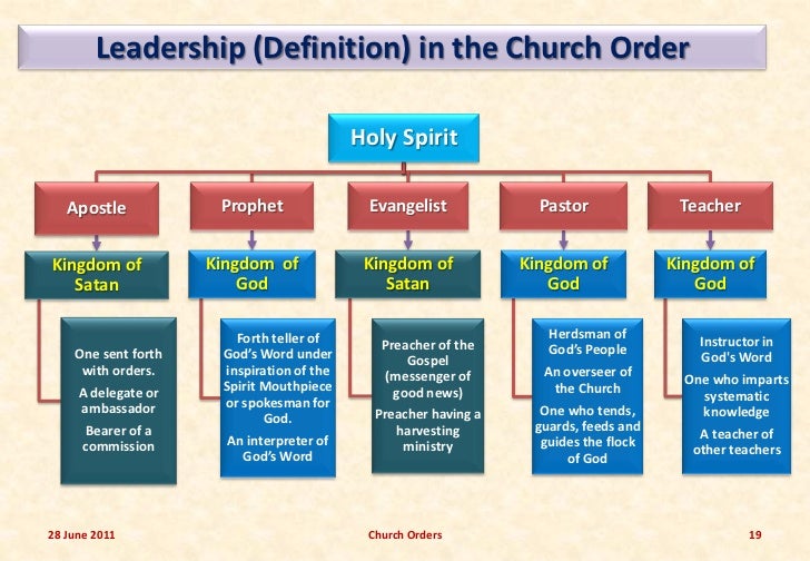 Church order