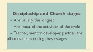 Church planting 7: Church multiplication | PPT