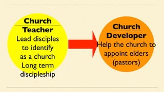 Church planting 7: Church multiplication | PPT