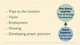 Church planting 7: Church multiplication | PPT