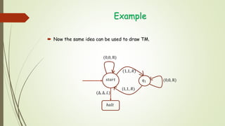 Church Turing Thesis | PPTX