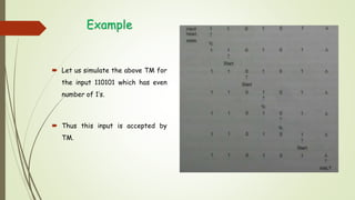 Church Turing Thesis | PPTX