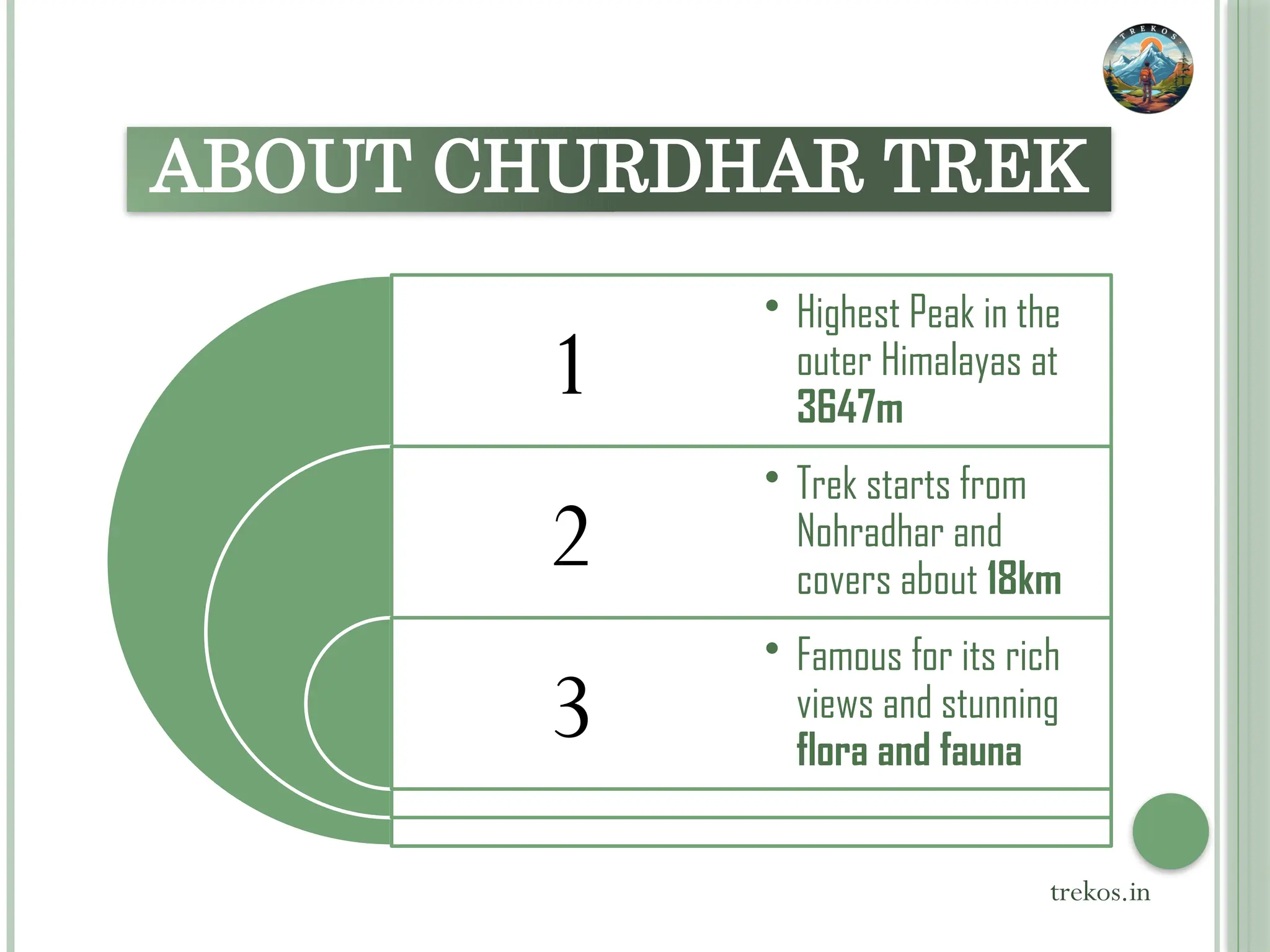 A brief introduction to Churdhar trek in Himachal Pradesh. | PPTX