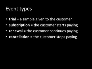 Churn - definition and calculations (SIMPLE EXPLANATION) | PPTX