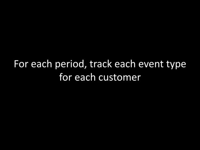 Churn - definition and calculations (SIMPLE EXPLANATION) | PPT