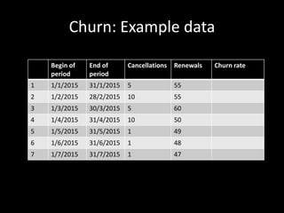 Churn - definition and calculations (SIMPLE EXPLANATION) | PPTX