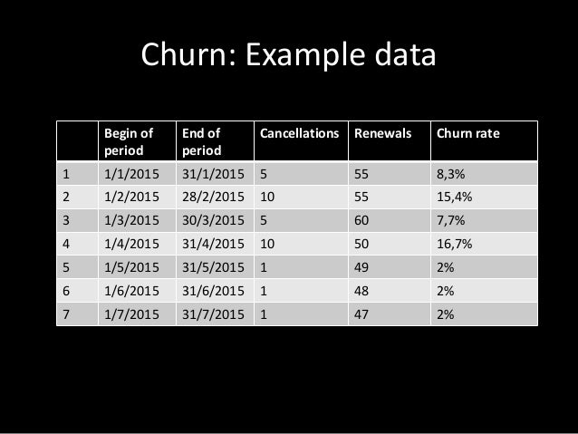 Churn - definition and calculations (SIMPLE EXPLANATION)
