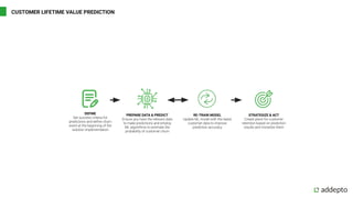 Customer Lifetime Value prediction flow | PPT