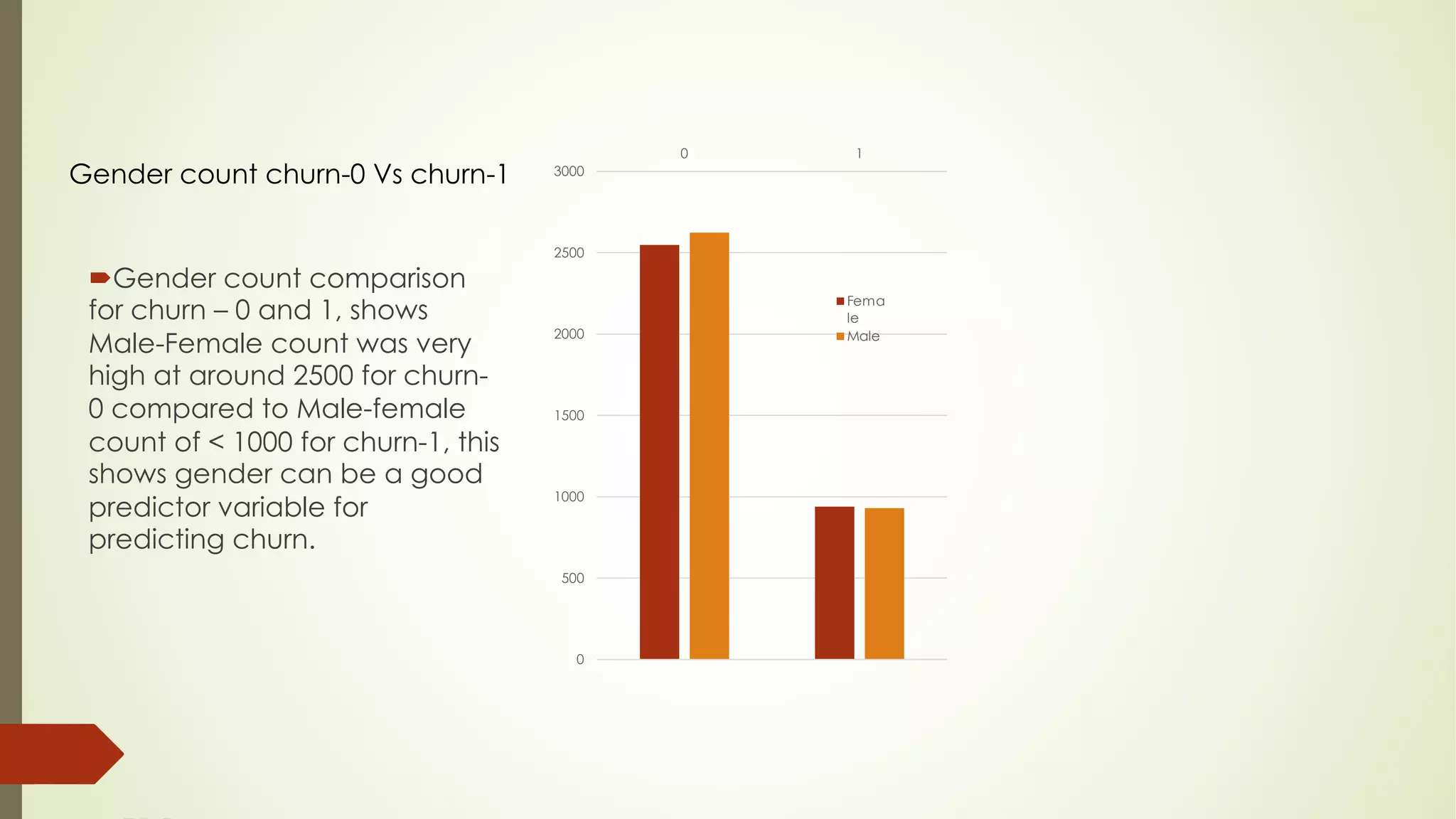 Churn Prediction on customer data | PDF | Databases | Computer Software and Applications