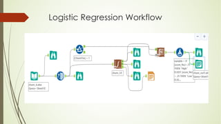 Churn Prediction on customer data | PDF | Databases | Computer Software ...