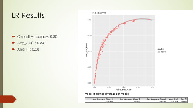 Churn Prediction on customer data | PDF | Databases | Computer Software and Applications